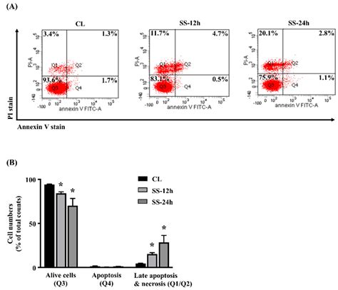 细胞流体剪切应力 Scd 1 减弱高剪切力对人 Mg63 骨肉瘤细胞的损伤作用 细胞体外流体剪切力刺激系统 高流体剪切力体外培养系统 Naturethink