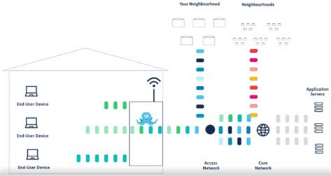 Latency Explained — Domos Latency Management