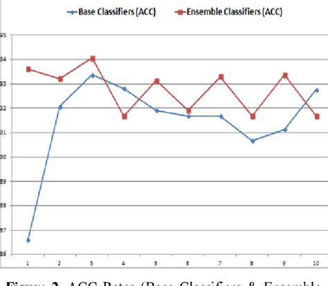 figure 2 from software fault prediction in object oriented software