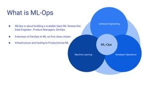Ml Ops Intro Session PDF