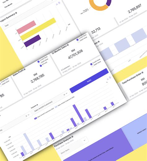 Sql Bi Dashboard Advanced Business Intelligence Solutions Golink