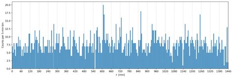 lab 9 bayesian analysis i — phys astr 7730 spring 2025