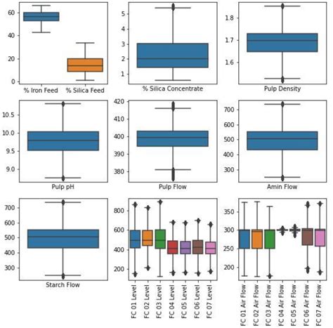 figure 1 from developing a data driven soft sensor to predict silicate