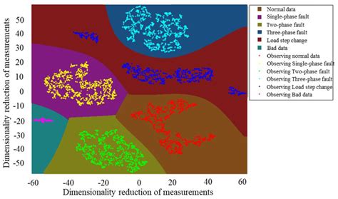 An Svm Based Anomaly Detection Method For Power System Security Analysis Using Particle Swarm