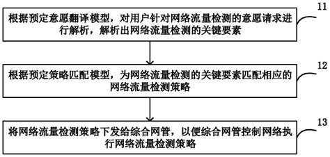 network anomaly detection method device and system and computer