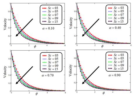 Time Fractional Analysis Of Casson Fluid With Application Of Novel