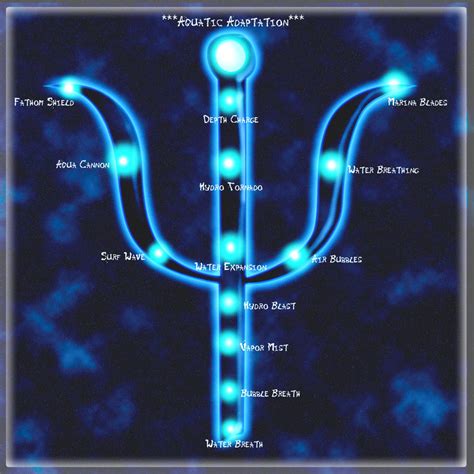 Elemental Power Tree Water By Neffertity On Deviantart