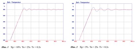 Dilatometer Quenching Tests Lightform Wiki