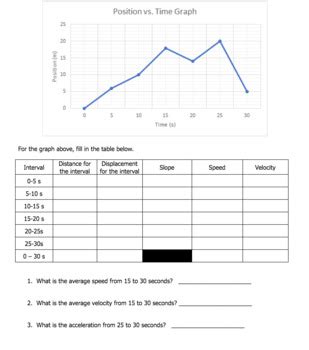 Position Vs Time Graph Worksheet