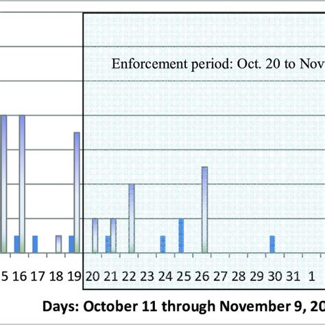 Colonoscopy Revealing A Sigmoid Stricture Download Scientific Diagram
