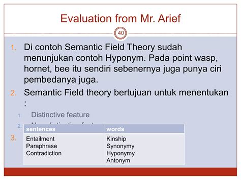 Lexical Relations In Semantic Pptx Genealogy And Ancestry Hobbies