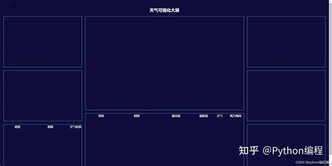 基于python Flaskpyecharts实现的中药数据可视化大屏，实现基于apriori算法的药品功效关系的关联规则 知乎