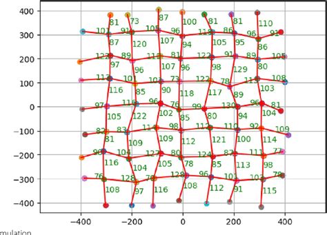 Figure 1 From Smart And Efficient Ev Charging Navigation Scheme In