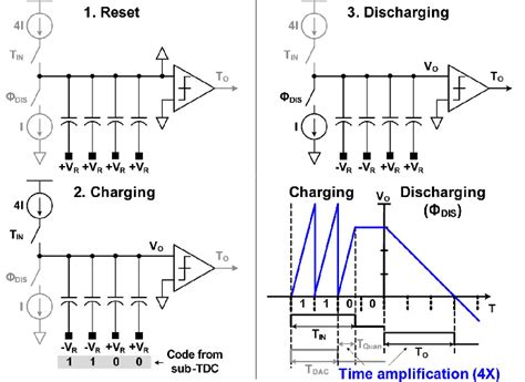 figure 10 from a time based pipelined adc using both voltage and time