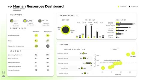 Danisa R Abimanyu On Linkedin Hranalytics