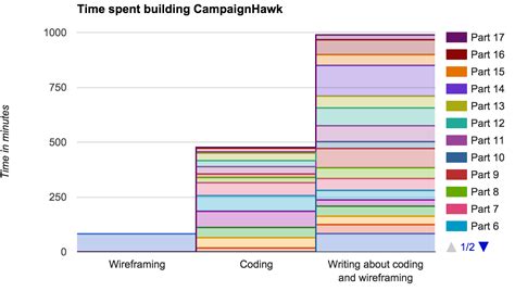 Building Campaignhawk Clustering With Leaflet Markercluster Part 17 By Sam Corcos Medium