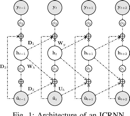 Figure From Efficient Data Driven MPC For Demand Response Of Commercial Buildings Semantic