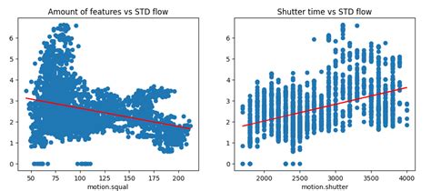 Flow And LPS Deck Improvements In Progress Bitcraze