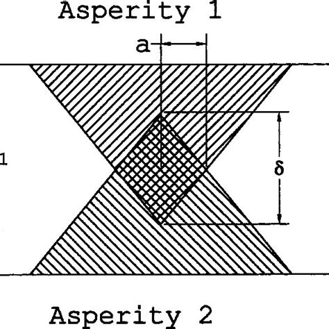 Physical Model Of A Single Asperity Contact Download Scientific Diagram