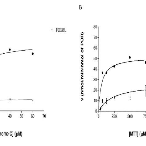 Consurf Analysis Of Por Pdb 5fa6 Evolutionary Conservation Profile Download Scientific