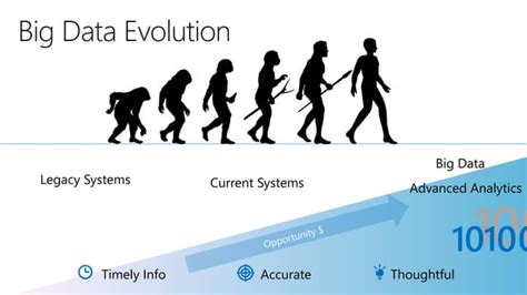 Big Data Application Architectures Fraud Detection Pptx