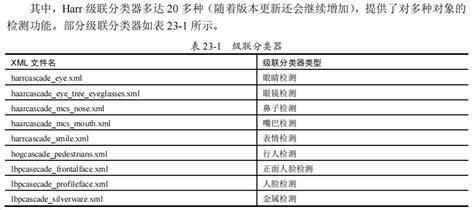 从安装python到使用opencv进行人脸检测 python下载opencv人脸识别器 CSDN博客