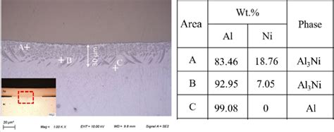 sem image with high magnification eds results in areas a d of the