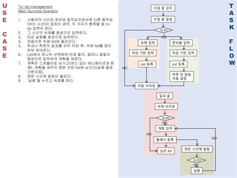 Site Map And Task Flow Pptx