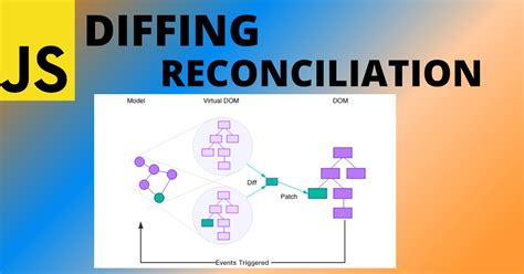 What Is Diffing And Reconciliation In Reactjs Hashnode