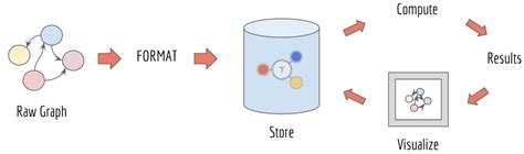GitHub TruenoDB Trueno The Hybrid Graph Datastore Computational Engine