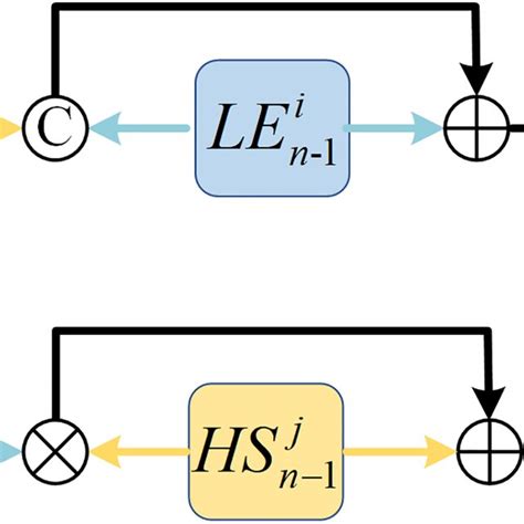 edge‐salient cross units ⊕ indicates add operation ⊗ denotes dot