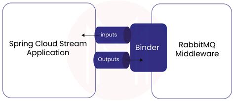 Top 40 Rabbitmq Interview Questions And Answers 2025