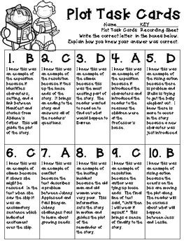 Plot Task Cards By Michelle Morris TPT