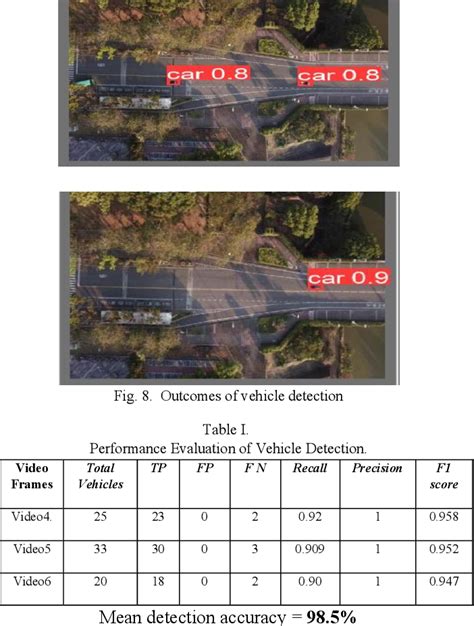 table i from smart traffic monitoring through drone images via yolov5