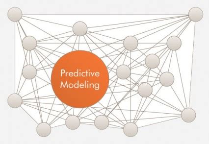 Predictive Modeling