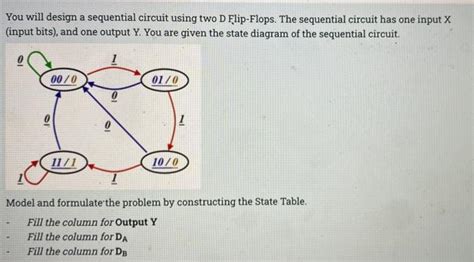Solved You Will Design A Sequential Circuit Using Two D Chegg Com