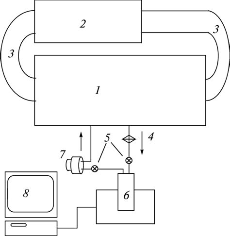 Diagram Of A Test Stand See Text Comm Puter Display Download Scientific Diagram