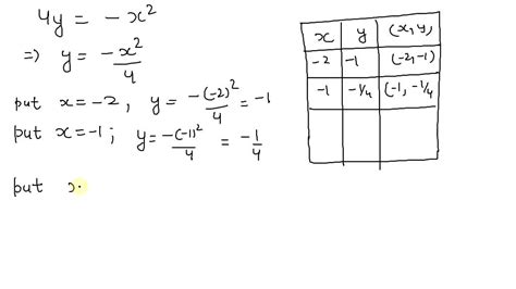 Make A Table Of Values And Sketch A Graph Of The Equ Solvedlib