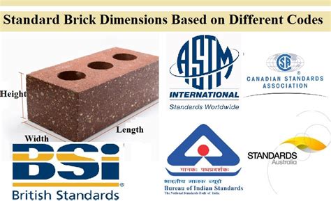 Modular Brick Size