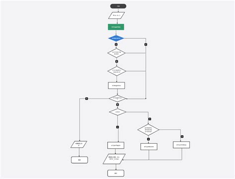 三角形构成程序设计流程图 在线模板下载