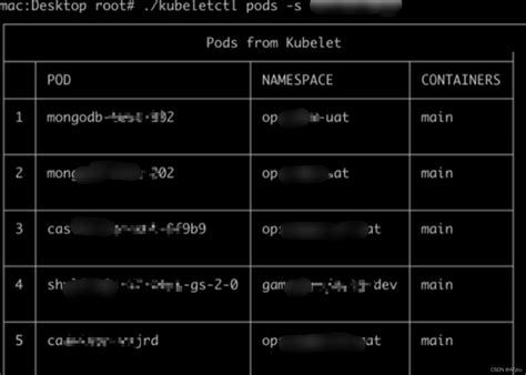 K8s对外攻击面总结kubernetes Dashboard漏洞 Csdn博客
