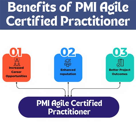 Pmi Acp Your Gateway To Agile Excellence