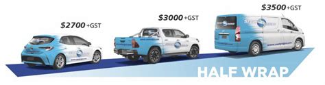 Car Wrap Price Guide How Much To Wrap A Car 2025