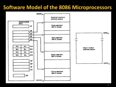 8086architectureppthhhhjtrryhuuuuhgggfrt Ppt