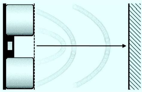 An Ultrasonic Sensor Application Download Scientific Diagram