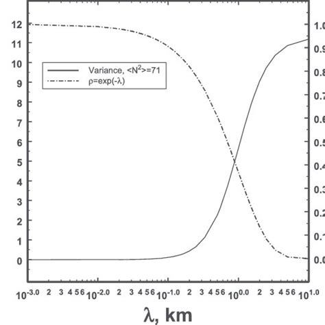 An Example Of An Exponential Decaying Correlation Function Having A 1e