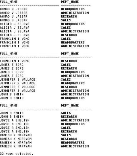 SQL QUERY EXAMPLES