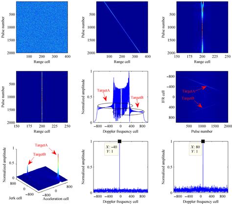 Radar High Speed Maneuvering Target Detection Based On Joint Second