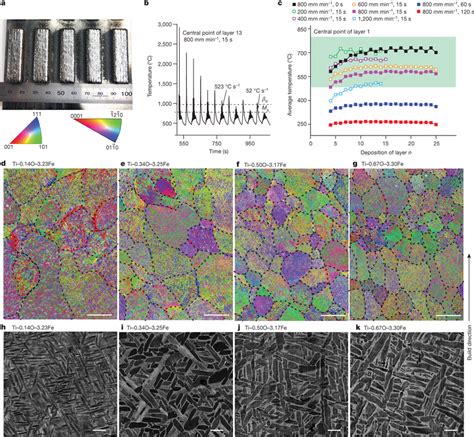 Microstructure Of Ded Printed Tiofe Alloys A As Built Rectangular