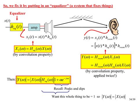 Fourier Transform In Signal And System Of Telecom Ppt
